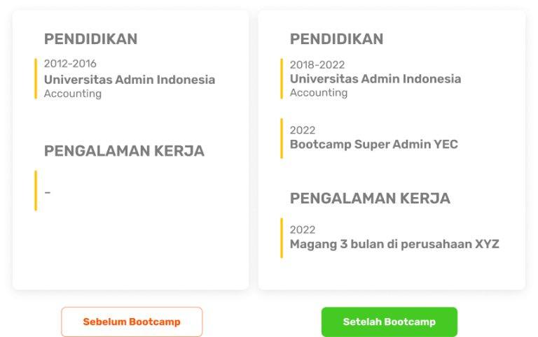 Mini Bootcamp - Super Admin