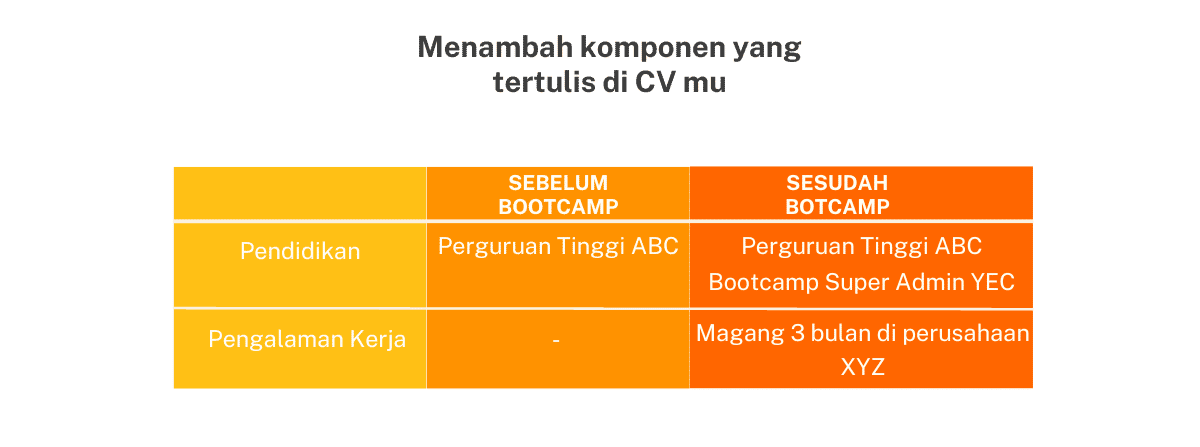 Bootcamp Super Admin - Super Admin