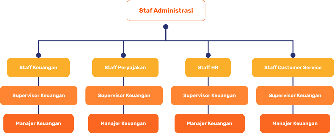 Mini Bootcamp - Super Admin
